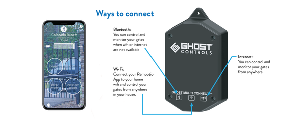 AXMC-R MultiConnect Kit for Wifi and Bluetooth Access - Pro-Ghost Controls