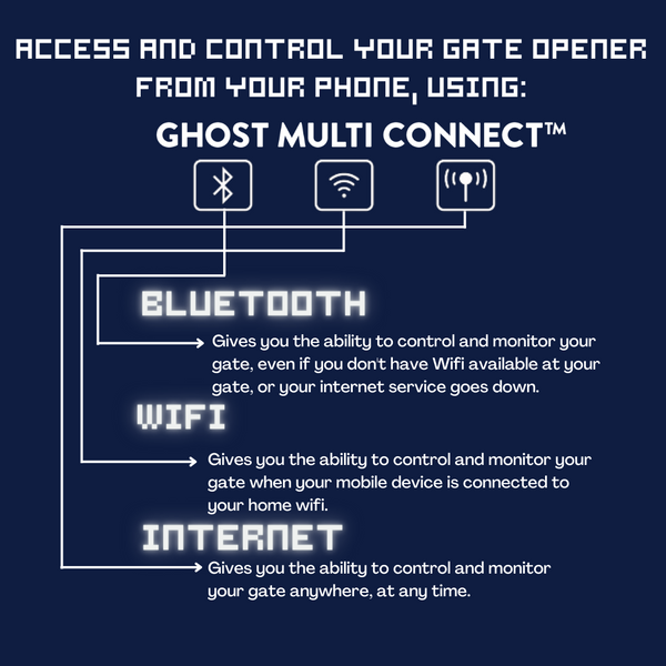 AXMC-R MultiConnect Kit for Wifi and Bluetooth Access - Pro-Ghost Controls